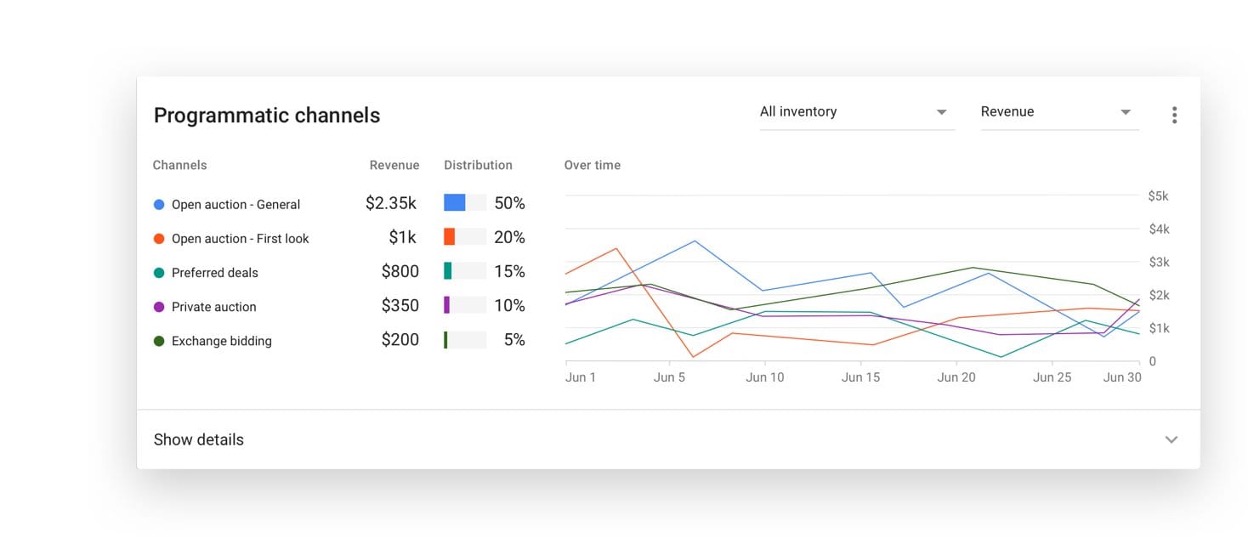 NEXD - 17 Best Programmatic Buying Platforms to Choose From